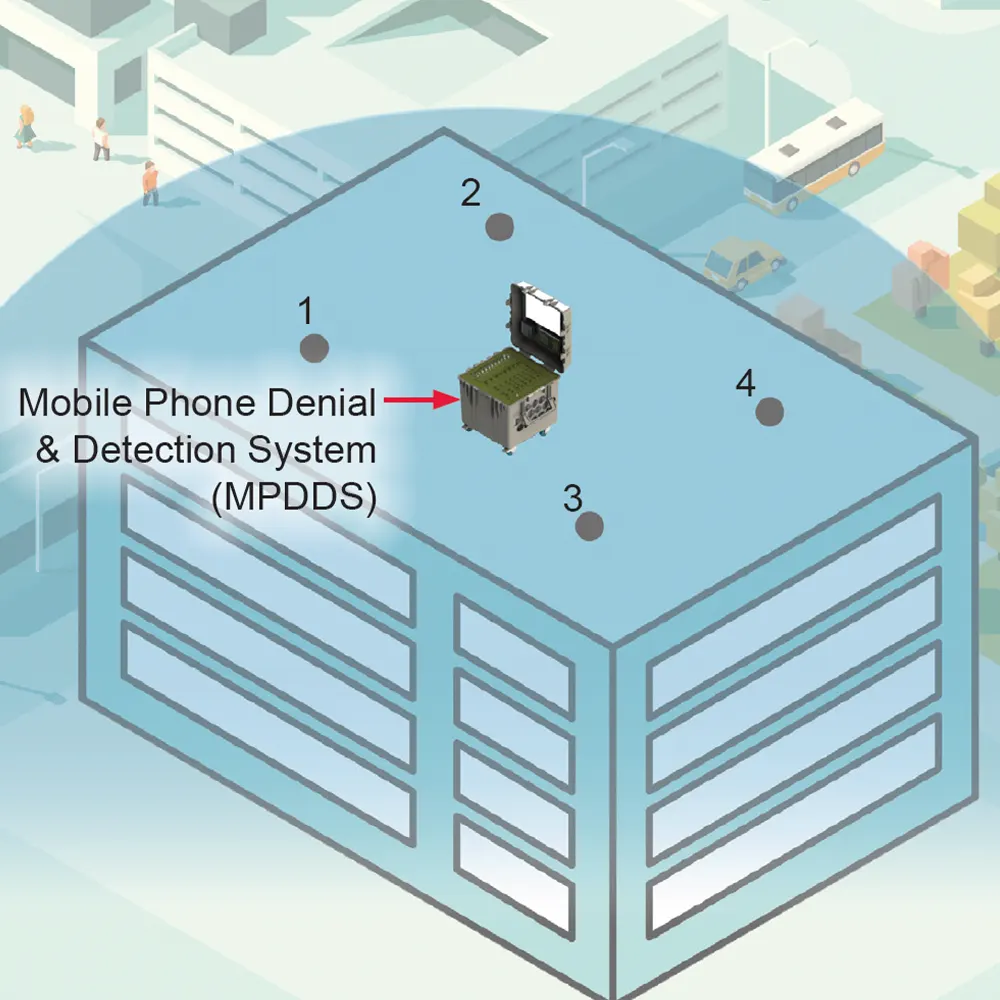 Mobile Phone Denial & detection - Shyam VNL